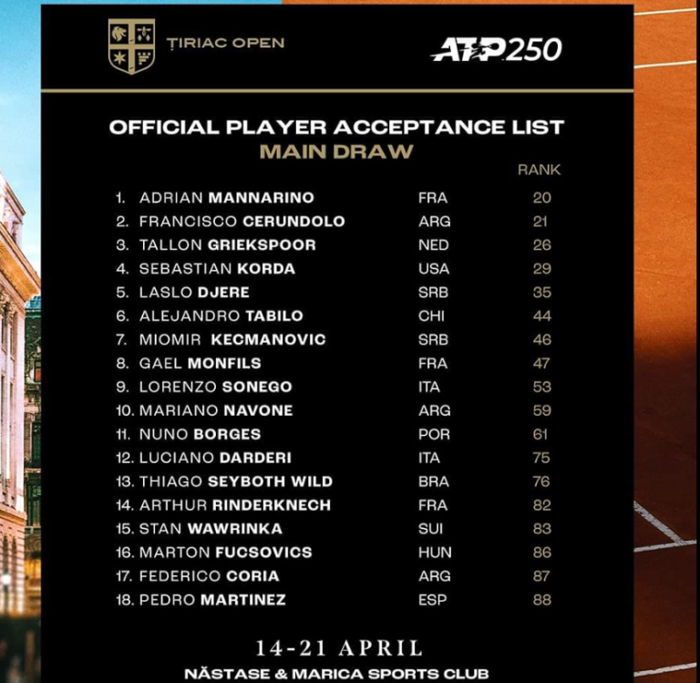 Lista completă a jucătorilor care vin la Țiriac Open 2024: 4 jucători ...